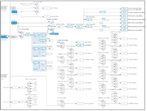 Solved Hs Usb Msc As Device Formatting Error On Host