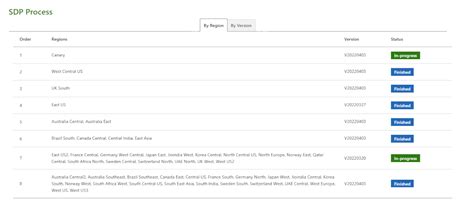 aks 發行追蹤器 azure kubernetes service microsoft learn