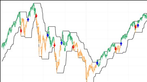 amibroker coding hhv and llv color coding forum traders laboratory
