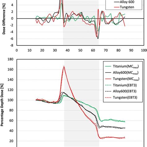 Color The Ct Isocenter Is Placed At The Intersection Of The
