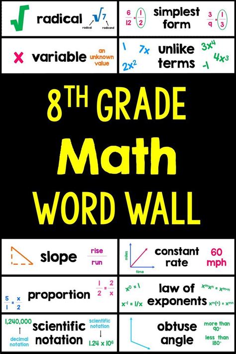 8th Grade Math Words