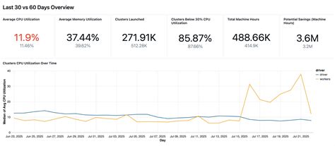 시스템 테이블을 사용하여 작업 비용 및 And 성능 모니터링 Azure Databricks Microsoft Learn