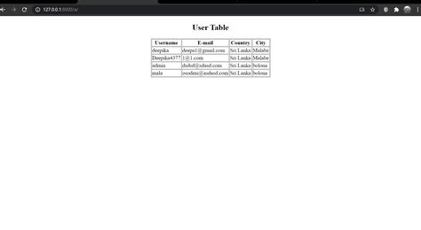 Django Models To Html Then Html To Pdf Stack Overflow
