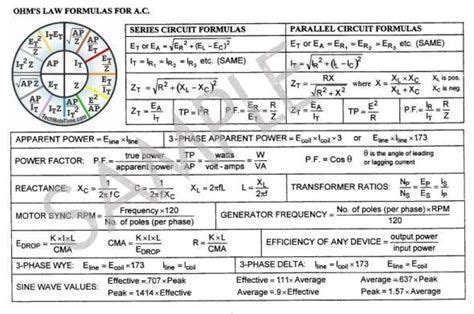 How To Calculate Rf Values