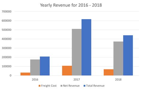 GitHub Taingzunaaloung Northwind Database Project
