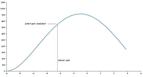 Xkcd Graph Style In D3 Mkazblog