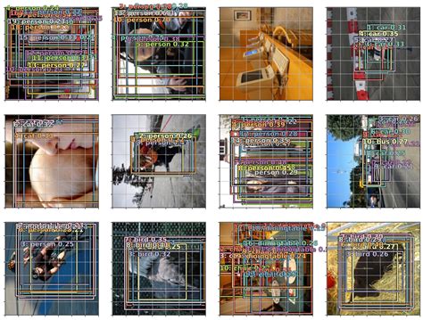 Dhblog Object Detection From Scratch Single Shot Detector