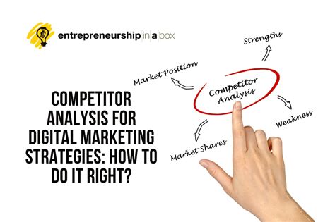 Competitor Analysis For Digital Marketing Strategies