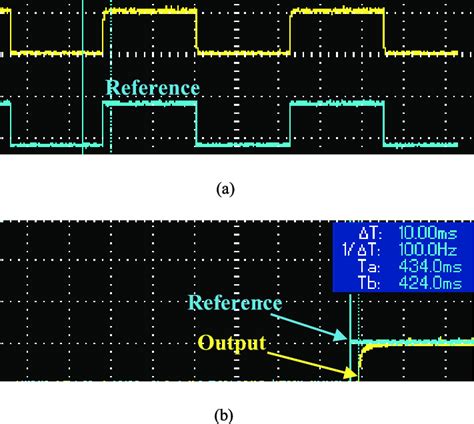 A Output Voltage And Reference Voltage B Output Voltage Rise Time Download Scientific