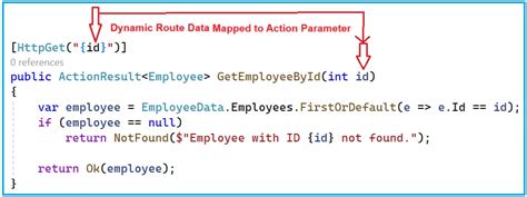 Route Parameters And Query Strings In Web Api Routing Dot Net Tutorials