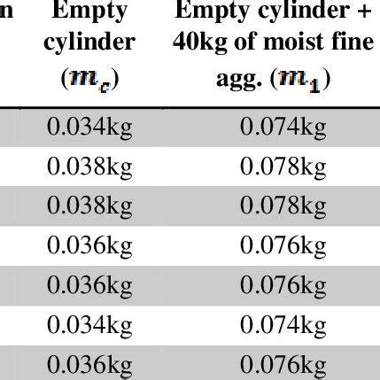 Fine Aggregate Sample Download Table