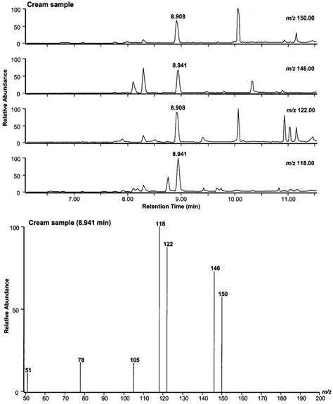 Gc Ms Chromatogram And Mass Spectrum Of Cream Sample Extract Sim Mode