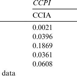 PDF Cluster Center Initialization Algorithm For K Means Clustering
