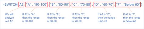 Excel Ifs And Switch Function Say Goodbye To Nested Ifs And Vlookups On Small Tables