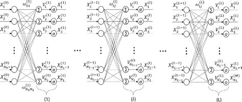 Complex Valued Neural Networks Theory And Analysis Paper And Code Catalyzex