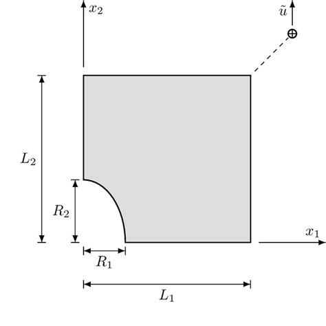 Illustration Of The Axisymmetric Unit Cell With A Void And B