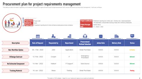 Top 10 Project Leaders Playbook Templates With Samples And Examples