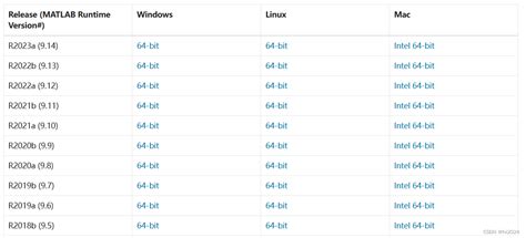 Matlab运行时组件安装指南 Csdn博客