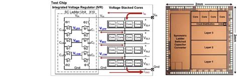 Harvard Architecture Circuits And Compilers