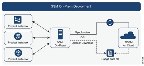 System Management Configuration Guide Cisco Ios Xe Cupertino 17 8 X Catalyst 9500 Switches