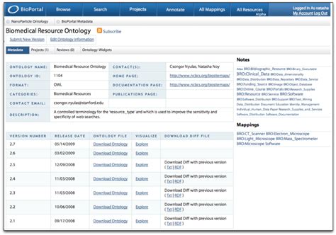 Ontology Metadata In Bioportal User Interface This Page Presents The