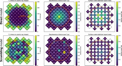 Figure 3 From Averting Multi Qubit Burst Errors In Surface Code Magic State Factories Semantic