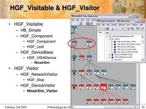 Ppt Labview Object Oriented Programming Lvoop Powerpoint