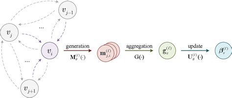 Figure 2 From Joint User Scheduling And Beamforming Design For