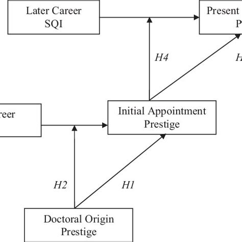 Conceptual Scheme Note Sqi Scholarly Quality Index Download