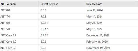 How To Check Net Core Versions Logicmonitor
