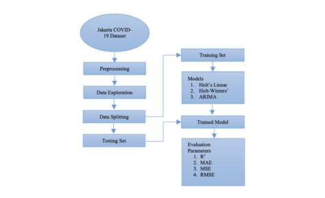 Journal Of Future Cities Jakarta Smart City
