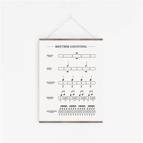 Rhythm Counting Poster Note Values Chart Notes And Rests Music Rhythm