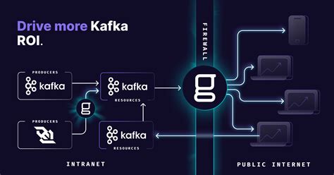 the hidden costs of scaling kafka and confluent and what you can do