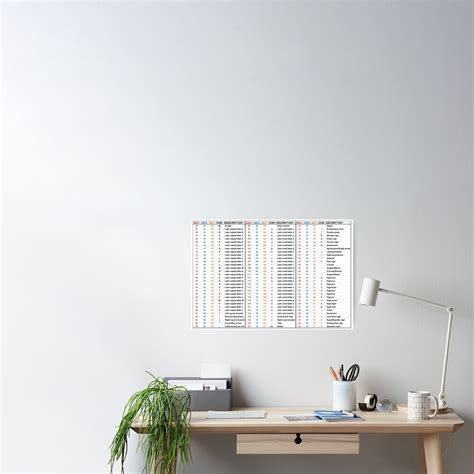 Hacker ASCII Table Chart Without Borders Poster By Clubtee Redbubble