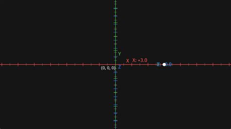 The Euclidean Space · Introduction To Modern Rendering