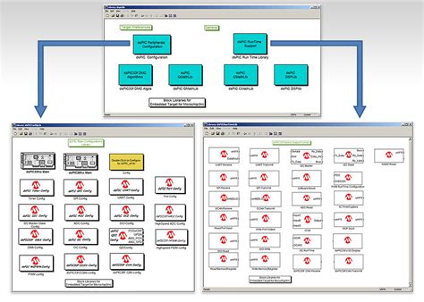Toolbox MPLAB Bit Device Blocks para programación gráfica en Download Scientific Diagram