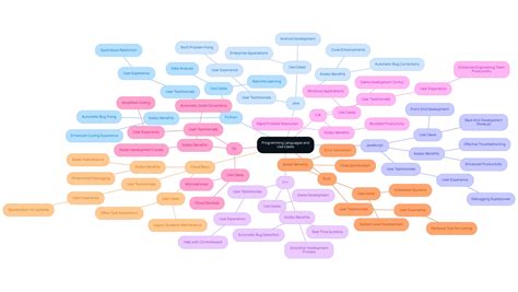 High Level Computer Language List For 2025 Key Characteristics And Use Cases