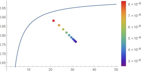 Plotting How To Combine 3D Figure With LogLogPlot To Produce 2D
