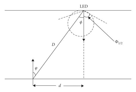 research and implementation of indoor 3d positioning algorithm based on