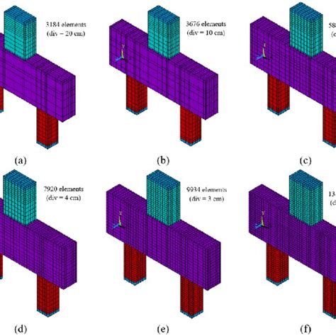 Finite Element Meshes Tested Download Scientific Diagram