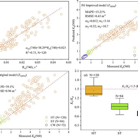 Research Site From Large Scale And Land Use Land Cover Map Derived From Download Scientific