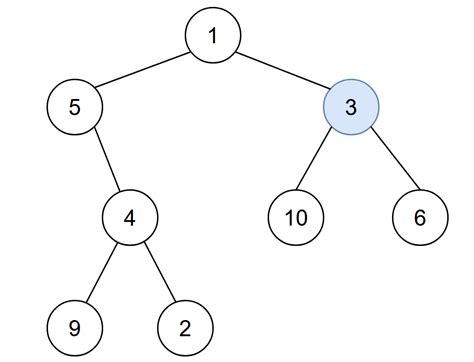 Amount Of Time For Binary Tree To Be Infected By Omar Faroque Algorithm And Datastructure