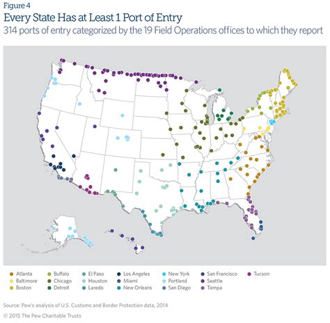 Border Checkpoints Map