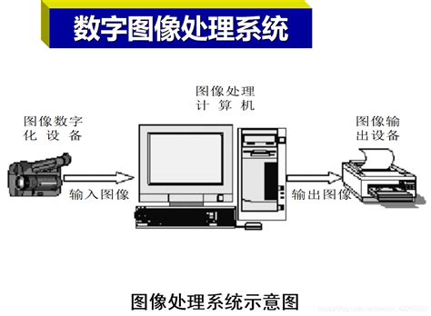 数字图像处理概述ppt学习1 数字图像处理发展技术ppt 关关雎鸠儿的博客 csdn博客