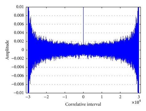 Local Amplification Of Sequence K Download Scientific Diagram