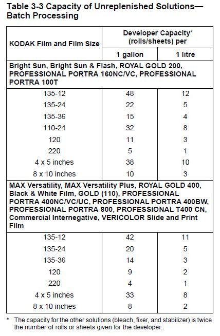 Your Color Process Photrio Com Photography Forums