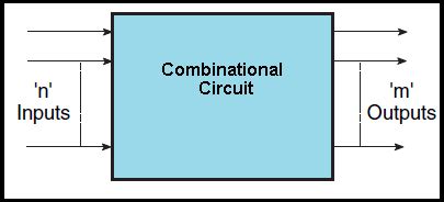 What Is Meant By Combinational Circuits Electronics Engineering Study Center