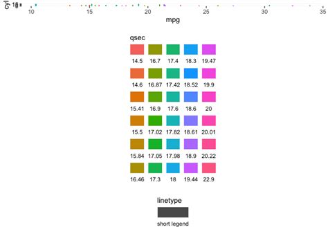 R Left Align Multi Row Ggplot2 Legend Stack Overflow