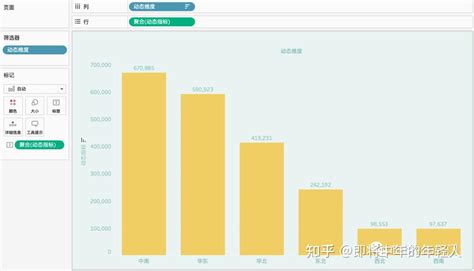 Tableau作图技巧：动态指标分析 制作动态坐标轴 知乎