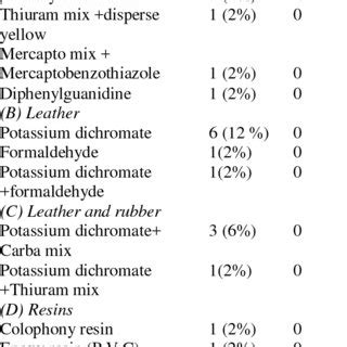 Interpretation Of Patch Test Results Source Adapted And Modified From Download Table